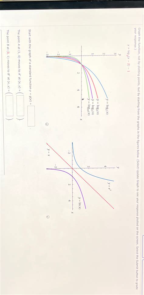 Solved Your Response Y Log3 X 2 1i Start With The Graph Of