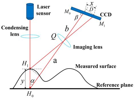 Sensor Fusion Based Navigation For Autonomous Mobile Robot Pmc