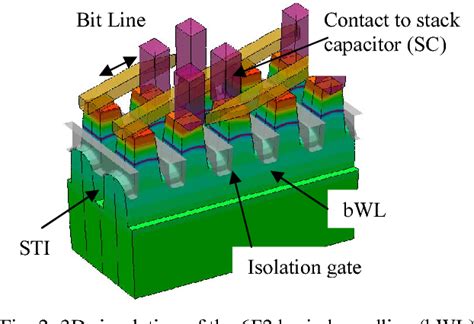 Figure 2 From 6f2 Buried Wordline Dram Cell For 40nm And Beyond Semantic Scholar