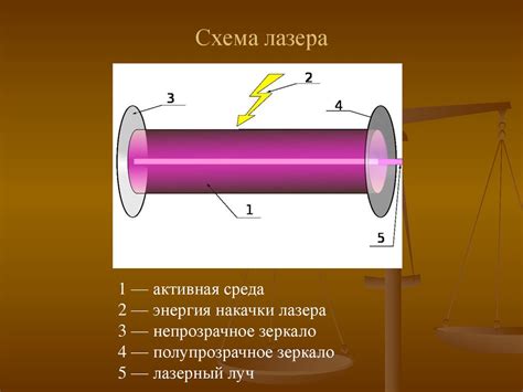 Физические основы работы лазера - презентация онлайн