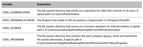 Phoenix Challenges — Stack Two Rinfosecwriteups