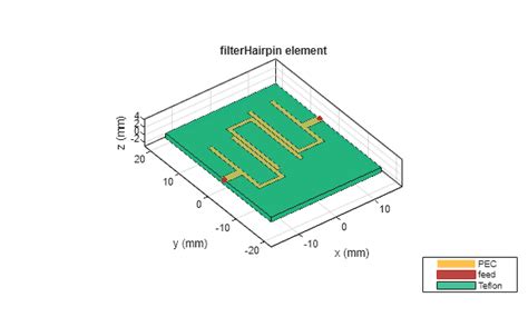 Design And Analysis Of Hairpin Micro Strip Line Bandpass Filter