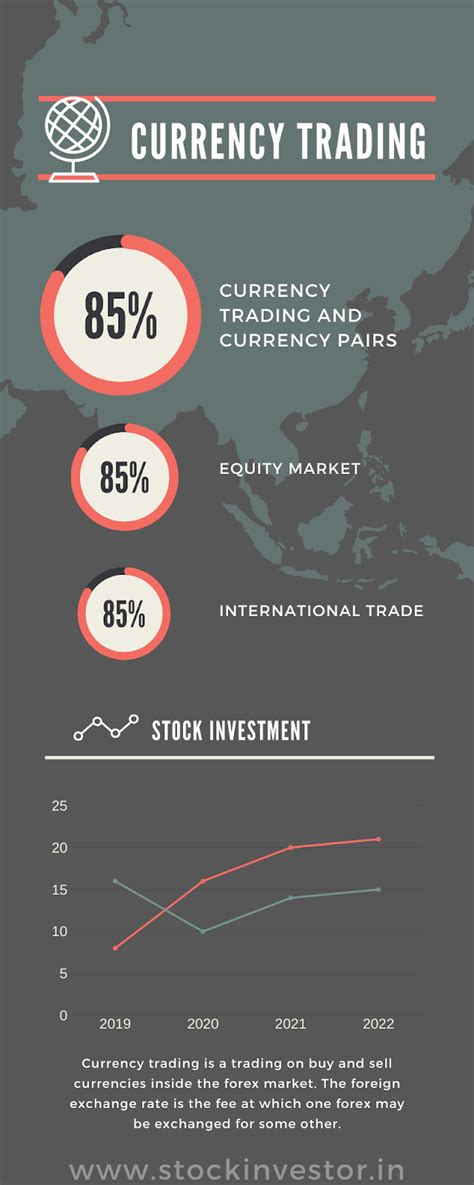 Currency Trading And Currency Pairs In Forex Market