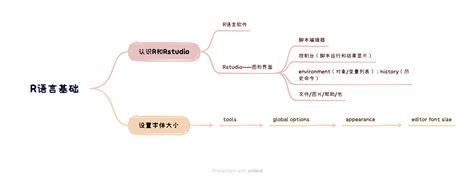 学习小组day04笔记——rui 腾讯云开发者社区 腾讯云