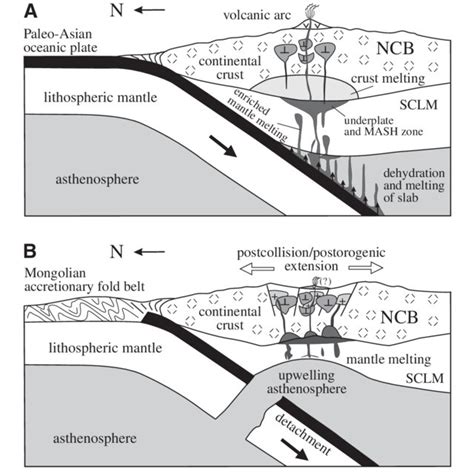 Pdf Contrasting Late Carboniferous And Late Permian Middle Triassic Intrusive Suites From The