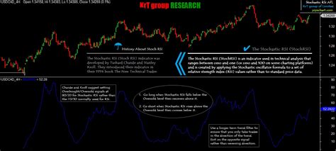 Images For Stochastic RSI Stoch RSI AFL Pipschart