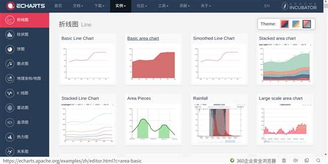 Echarts：是一个百度的开源的、强大的、傻瓜式数据可视化js库 知乎