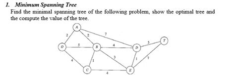 Solved Minimum Spanning Tree Find The Minimal Spanning Tree Chegg