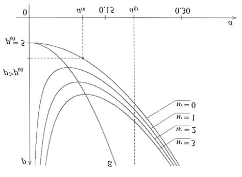 A Diagram Of The Compressing Force P Corresponding To The Extremum Of