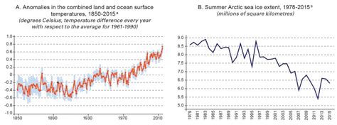 Sustainable Consumption And Production Patterns A New Avenue For