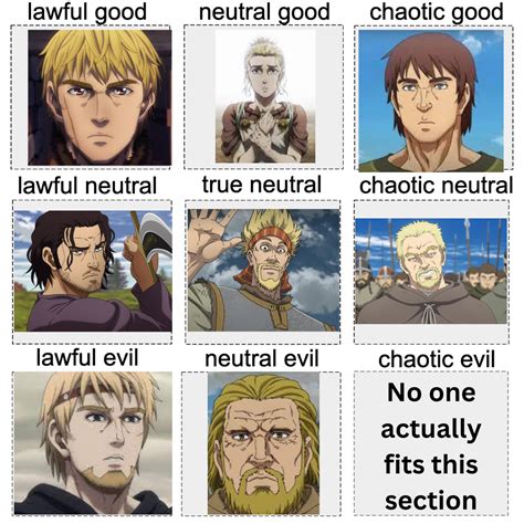 Vinland Saga Alignment Chart Ralignmentcharts