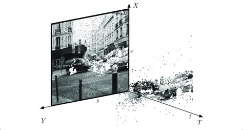 The Spatio Temporal Space Of Imaging Events Static Objects And Scene