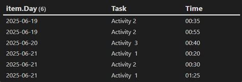 Query To Consolidate Inline In Dataview Table And Sum Time Help