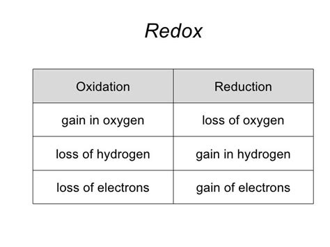 Redox And Oxidation Table