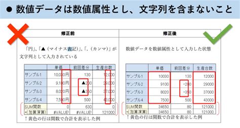 Excelで通貨表示する方法③選｜excel医ブログ