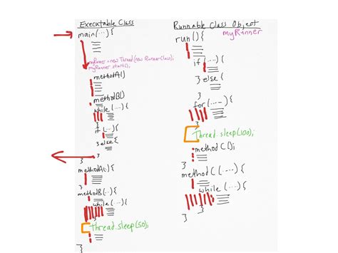 threads in java computer science showme