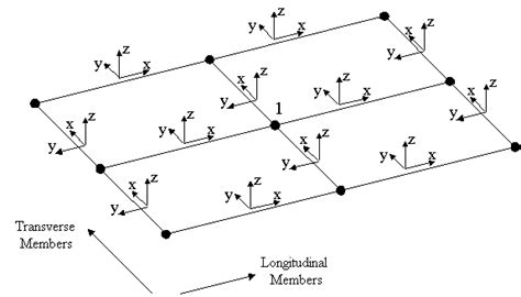 Finite Element Equilibrium