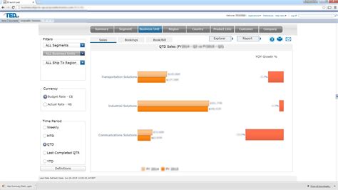 Executive Sales Dashboard Using SAP BusinessObject SAP Community