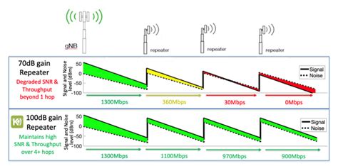 Boosting 5g Network Performance Using Self Interference Cancellation 2022 02 11 Microwave