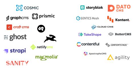 The Complete List Of Headless Cms 47 Top Tier Products Cosmic