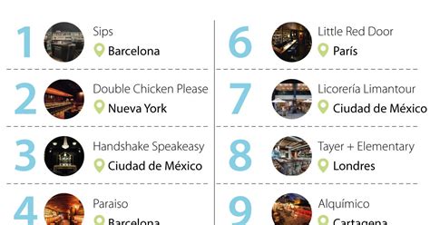 Un Bar En Cartagena Quedó Entre El Top 10 De Los Mejores Del Mundo