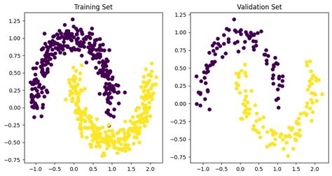 Mc Dropout Classification Lightning Uq Box