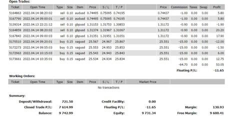 Code Expert Advisor Custom Indicator In Mt5mt4 By Tanmaychadha708