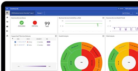What Is A Data Model Data Modeling Best Practices Sciencelogic