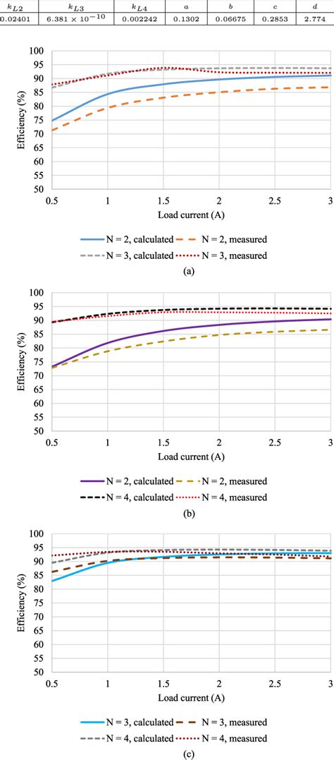 figure 4 from multi objective optimization of multi level dc dc