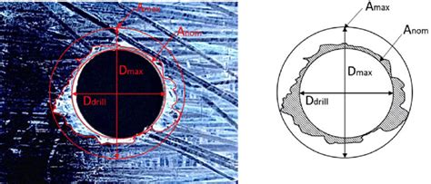E Delamination Factor Measurement Download Scientific Diagram