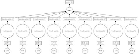 Merging A Huge List Of Dataframes Using Dask Delayed Stack Overflow