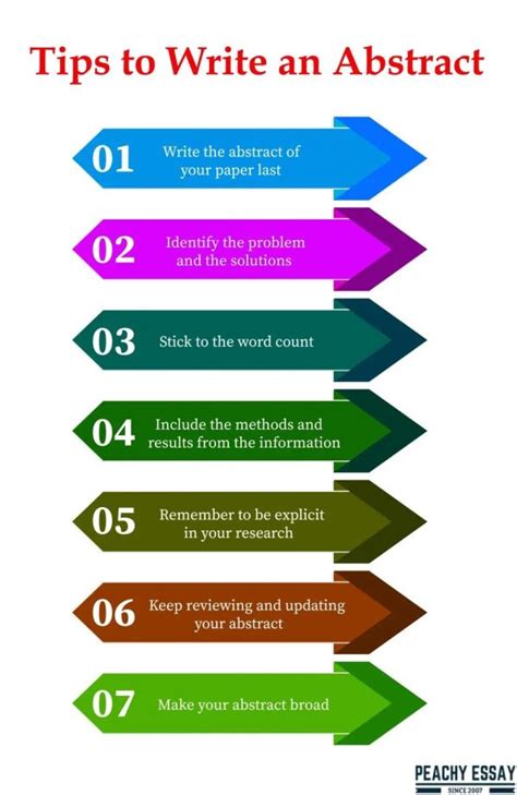 Writing An Abstract Steps With An Example Proceffa