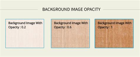 Background Image Opacity With Css Formget