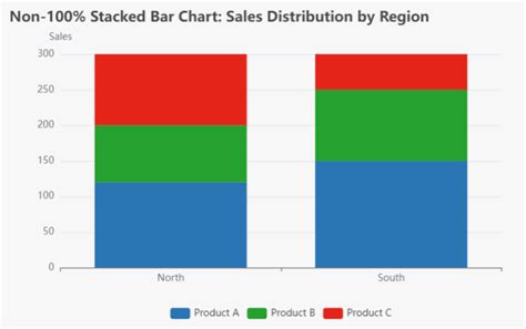 Understanding 100 Stacked Bar Charts Go Chart