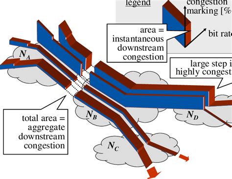 Aggregation Of All Downstream Congestion Externalities Download