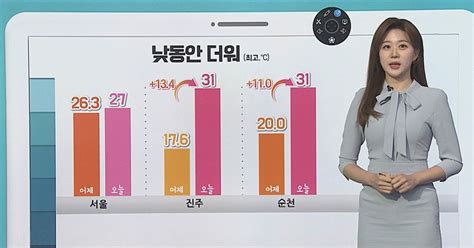 날씨클릭 여름 성큼한낮 30도 안팎 더위 내륙 소나기