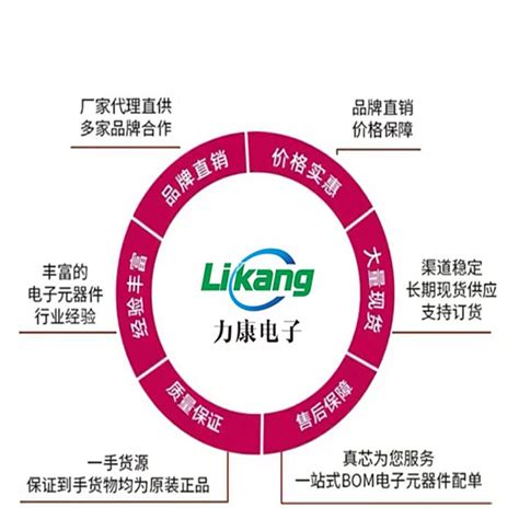 ep2s60f484c4n现场可编程门阵列 fpga altera 阿尔特拉