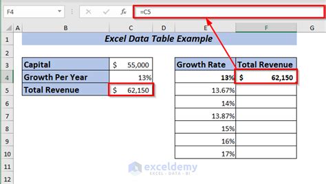 Example Of Excel Data Table 6 Criteria ExcelDemy