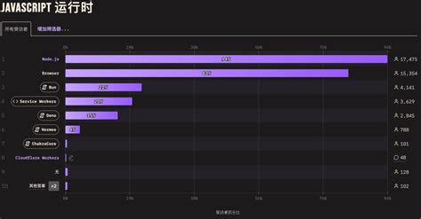 javascript 2023年度报告出炉 csdn博客