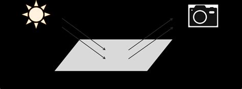 Composition Of Images In Retinex Theory Download Scientific Diagram