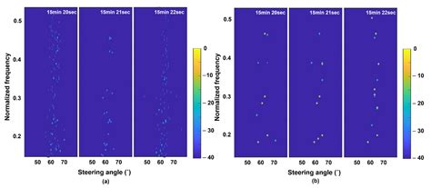 Passive Sonar Target Identification Using Multiple Measurement Sparse Bayesian Learning
