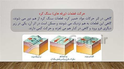 فایل پاور پوینت درس 4 علوم تجربی پایه ششم سفر به اعماق زمین گاما