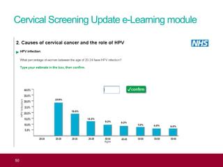 Launch Of Updated Cervical Screening Programme Sample Taker E Learning