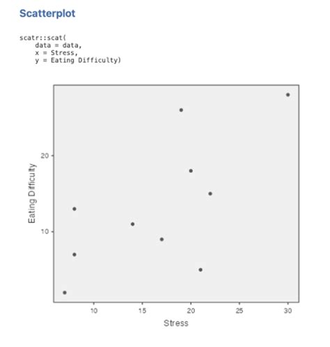 Activity 4 Correlation And Regression In Jamovi Psychological