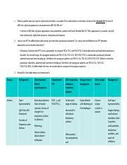 Respiratory Disorder In Class Assignment Docx 1 When A Patient Have