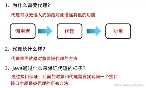 反射 动态代理 Csdn博客