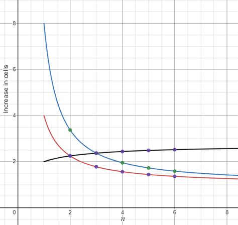 Reveals The Relationship Between The Scaling Used In Comparing The Download Scientific Diagram