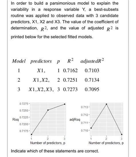 Solved In Order To Build A Parsimonious Model To Explain The