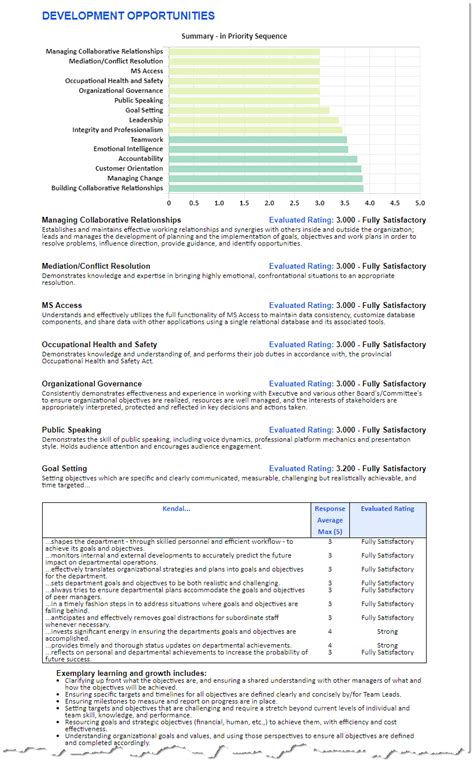 Learning And Growth Tutorial For ENCV Administrators Competencies Only