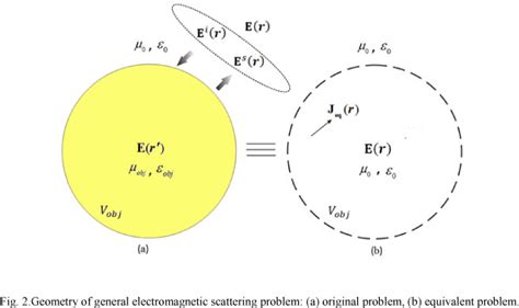 scielo brasil development of computational 3d mom algorithm for nanoplasmonics development of